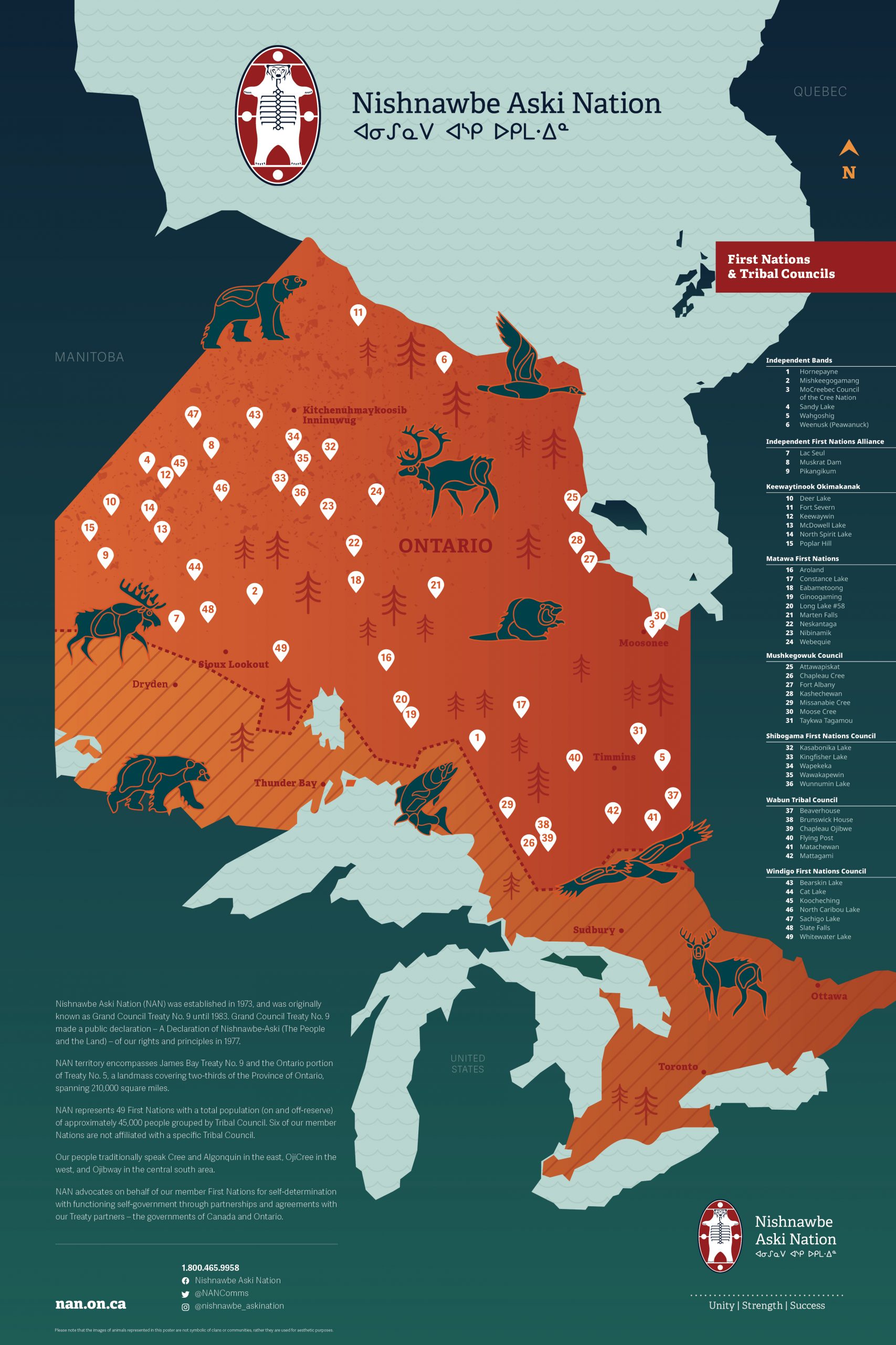 First Nations in NAN - Nishnawbe Aski Nation