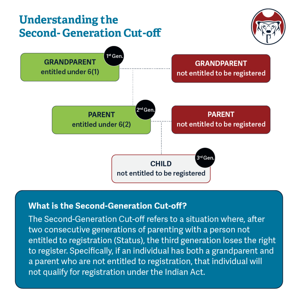 The Collaborative Process on the 2nd Generation Cut-Off - Nishnawbe ...